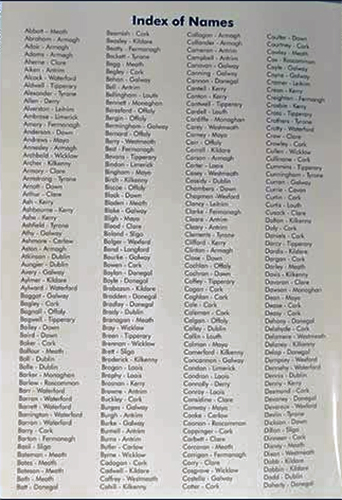 Irish Names Map - Coat of Arms